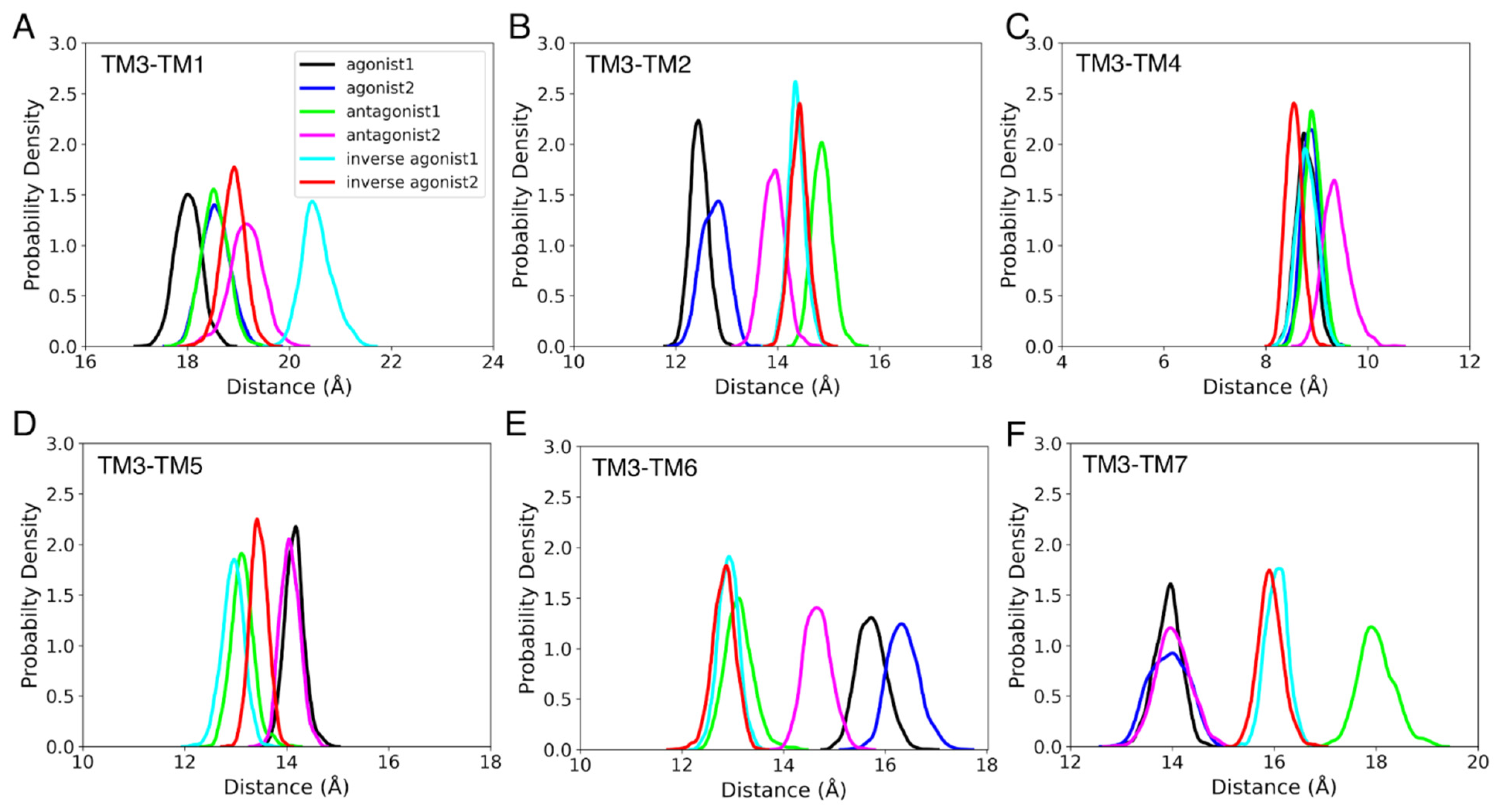 Understanding the Dynamics of the Structural States of Cannabinoid ...