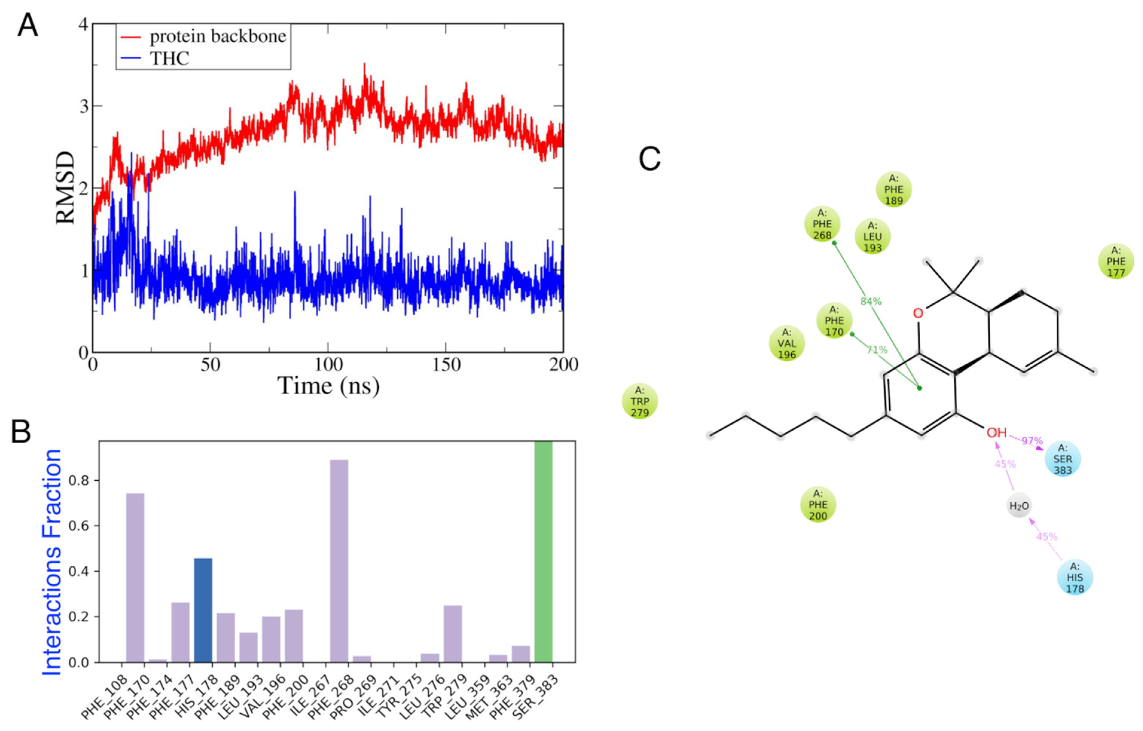 Understanding the Dynamics of the Structural States of Cannabinoid ...