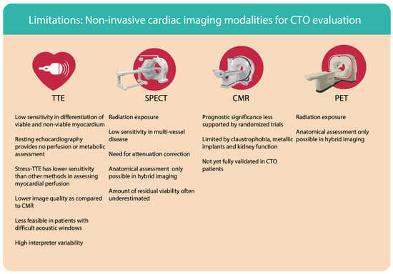 Life | Free Full-Text | Patient Selection and Clinical Indication for ...