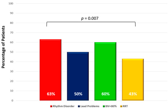 The Role of Daily Implant-Based Multiparametric Telemonitoring in ...