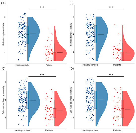 A Simple Taste Test for Clinical Assessment of Taste and Oral ...