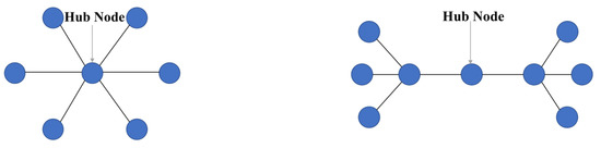 Identifying Tumor-Associated Genes from Bilayer Networks of DNA ...