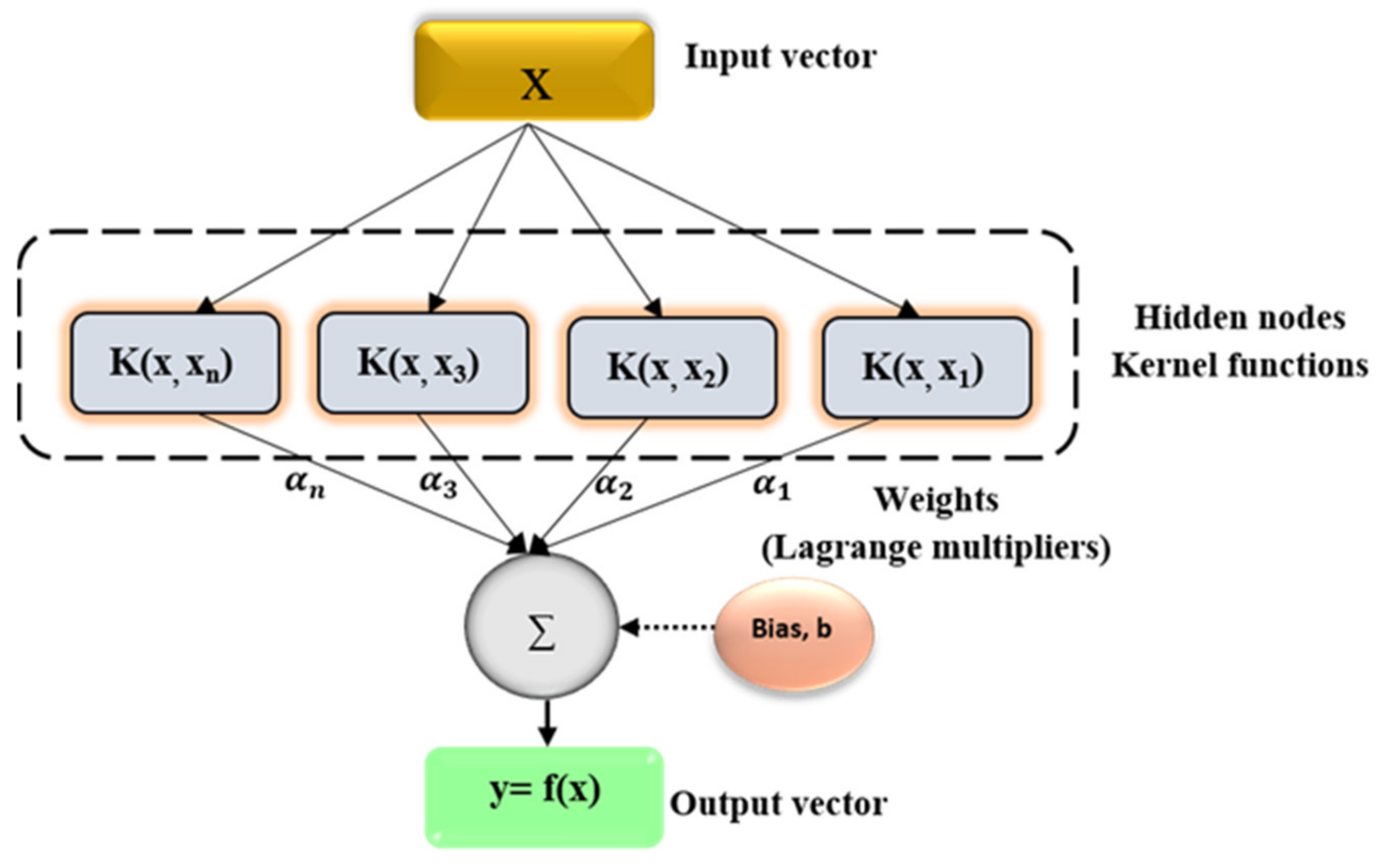 Novel Hybridized Computational Paradigms Integrated with Five Stand ...