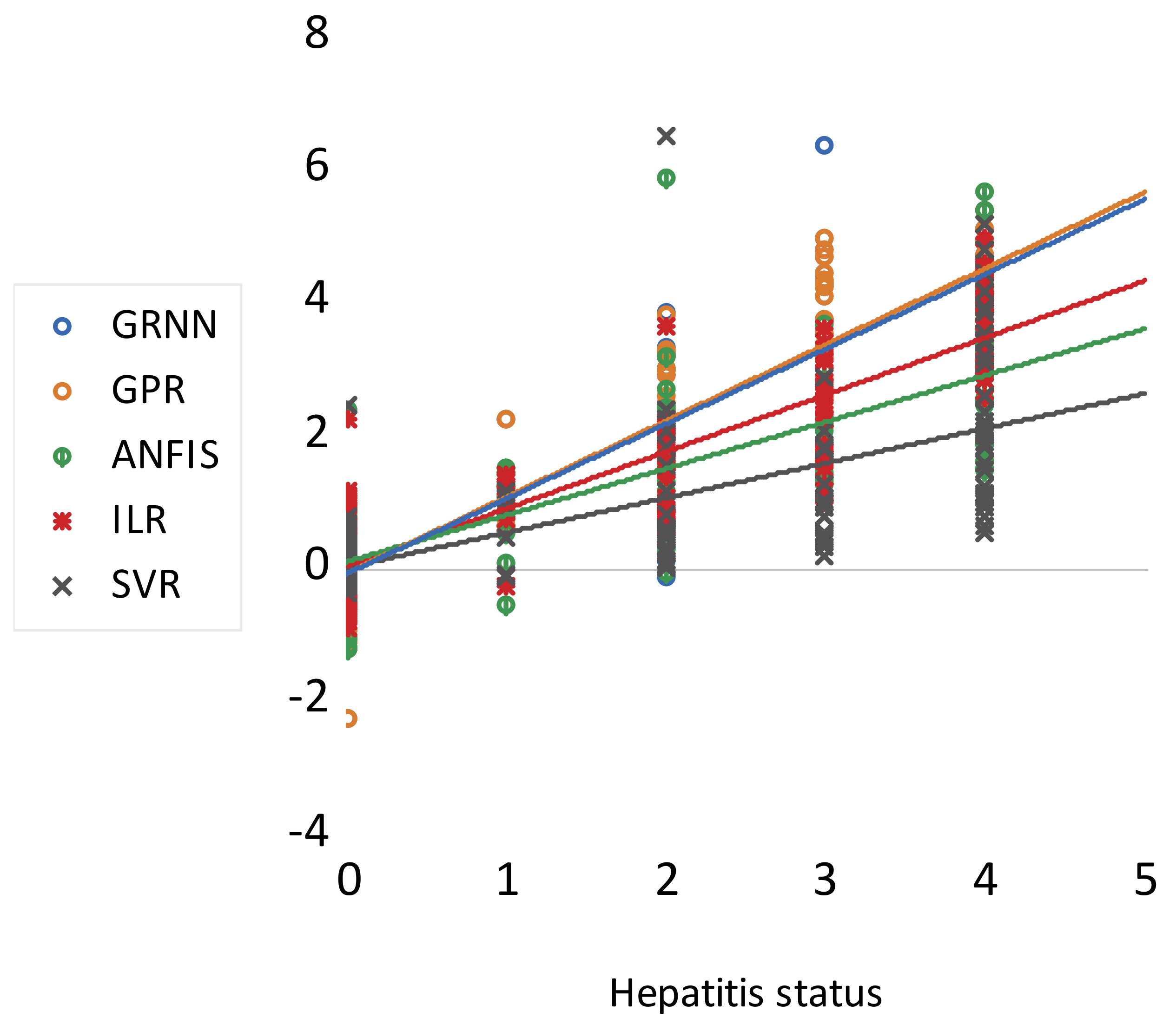 Novel Hybridized Computational Paradigms Integrated with Five Stand ...