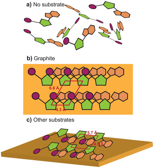 The Formation of RNA Pre-Polymers in the Presence of Different ...