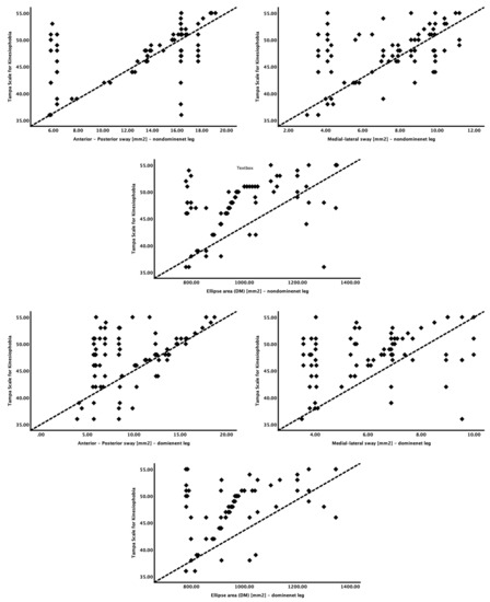 Mediation Effect of Pain on the Relationship between Kinesiophobia and ...