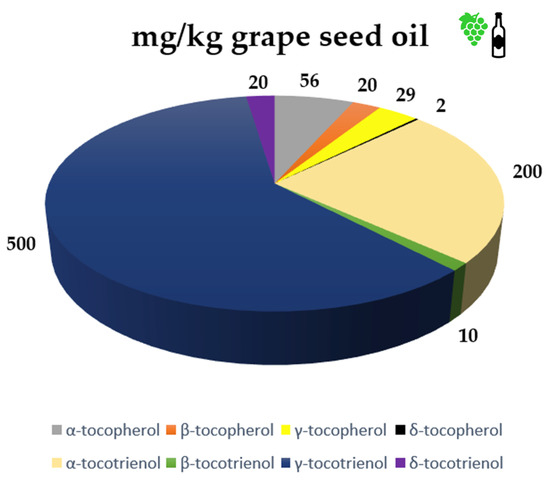 Evaluation of the Phytochemistry–Therapeutic Activity Relationship for ...