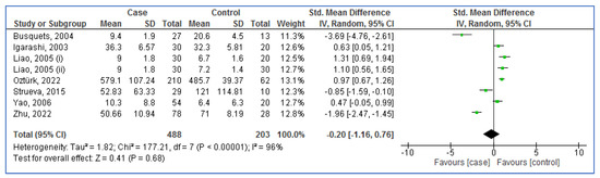 Evaluation of Blood Levels of Omentin-1 and Orexin-A in Adults with ...