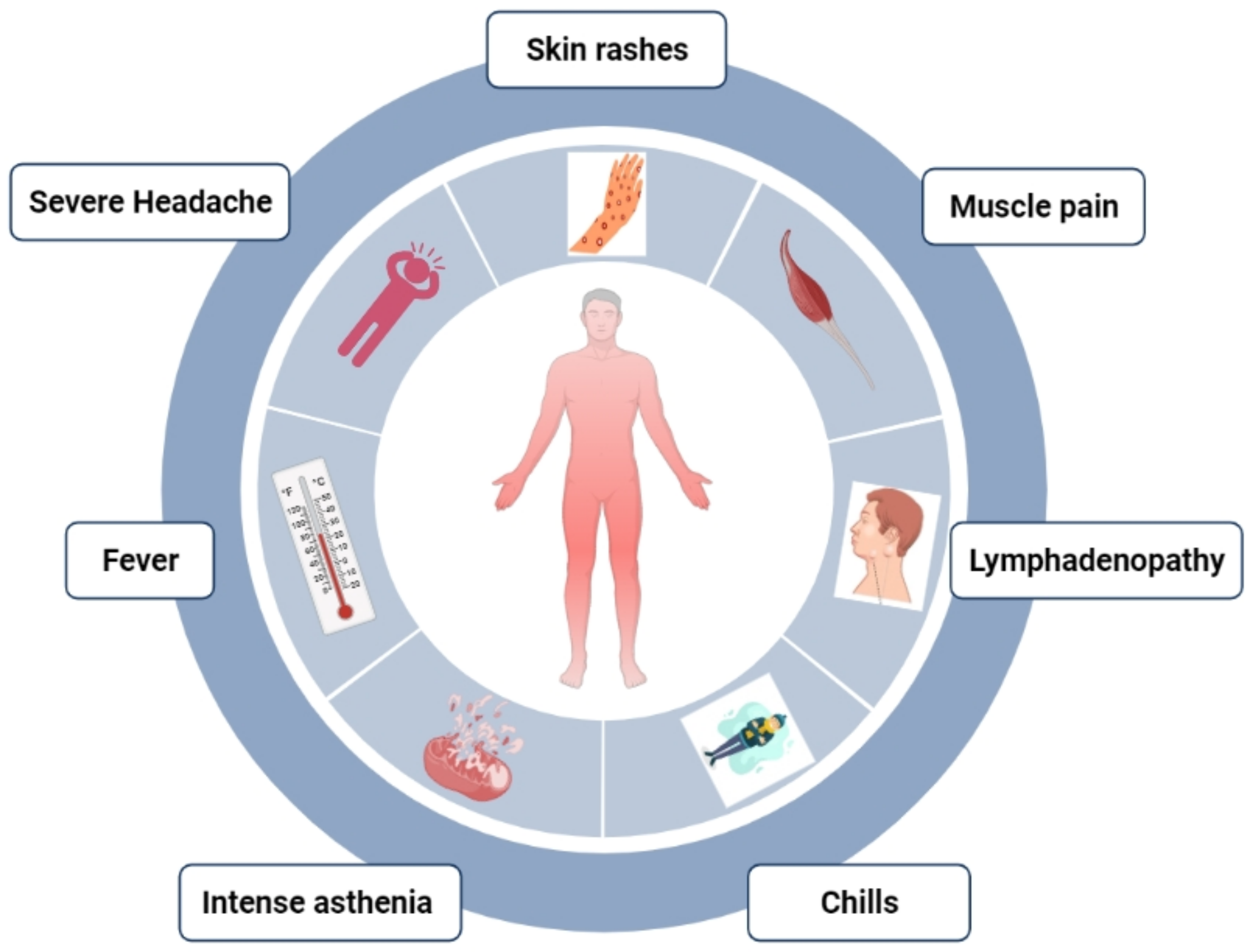 Current Insights into Diagnosis, Prevention Strategies, Treatment ...