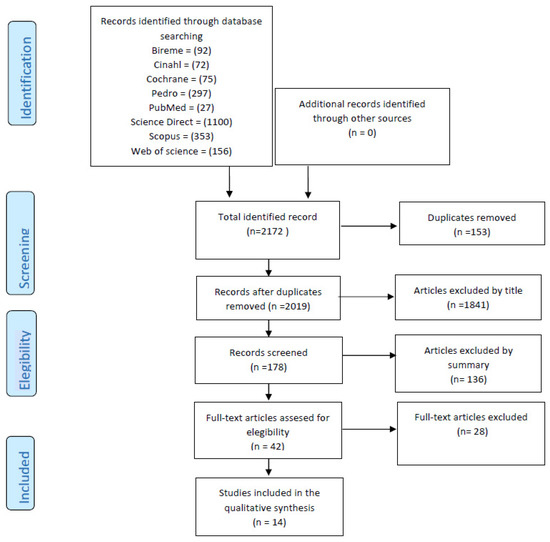 Effectiveness of a Therapeutic Exercise Program to Improve the Symptoms of Peripheral Neuropathy ...