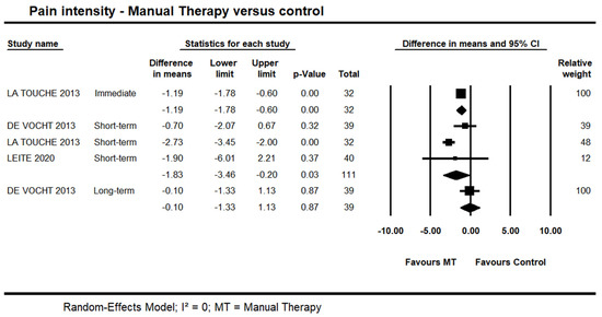 The Efficacy of Manual Therapy Approaches on Pain, Maximum Mouth ...