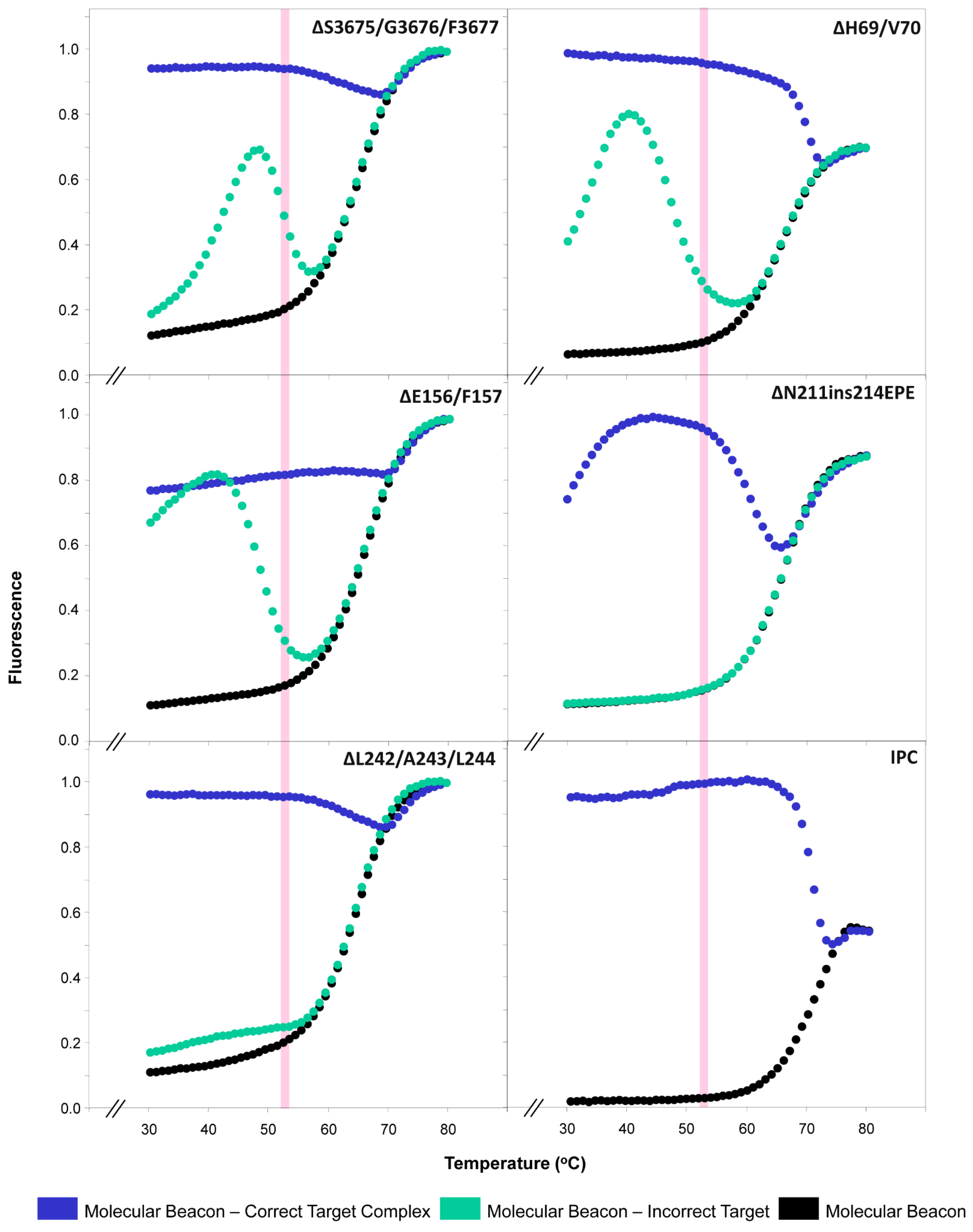 Life | Free Full-Text | Detection of Circulating SARS-CoV-2 Variants of Concern (VOCs) Using a ...