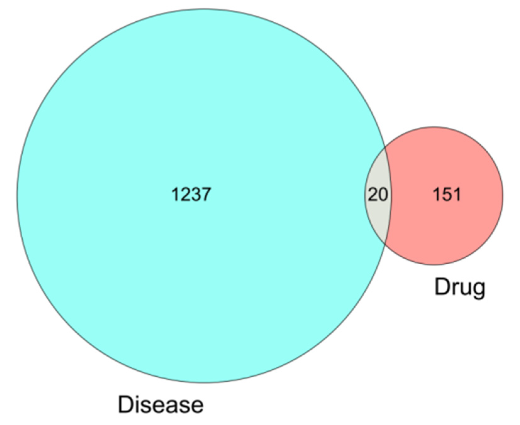 Life | Free Full-Text | Mechanism of Wuyao–Ginseng Medicine Pair in the ...