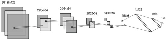 Multiple Brain Tumor Classification with Dense CNN Architecture Using ...