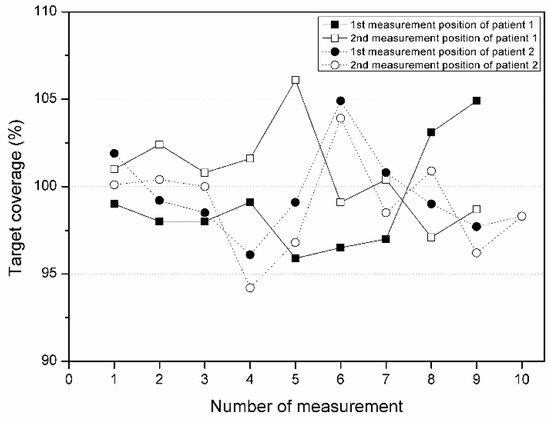 Clinical Application of a Customized 3D-Printed Bolus in Radiation ...