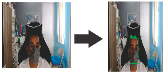 Multiclass Mask Classification with a New Convolutional Neural Model and Its Real-Time ...