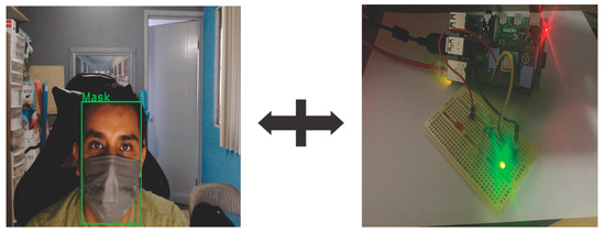 Multiclass Mask Classification with a New Convolutional Neural Model and Its Real-Time ...