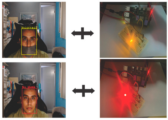 Multiclass Mask Classification with a New Convolutional Neural Model ...