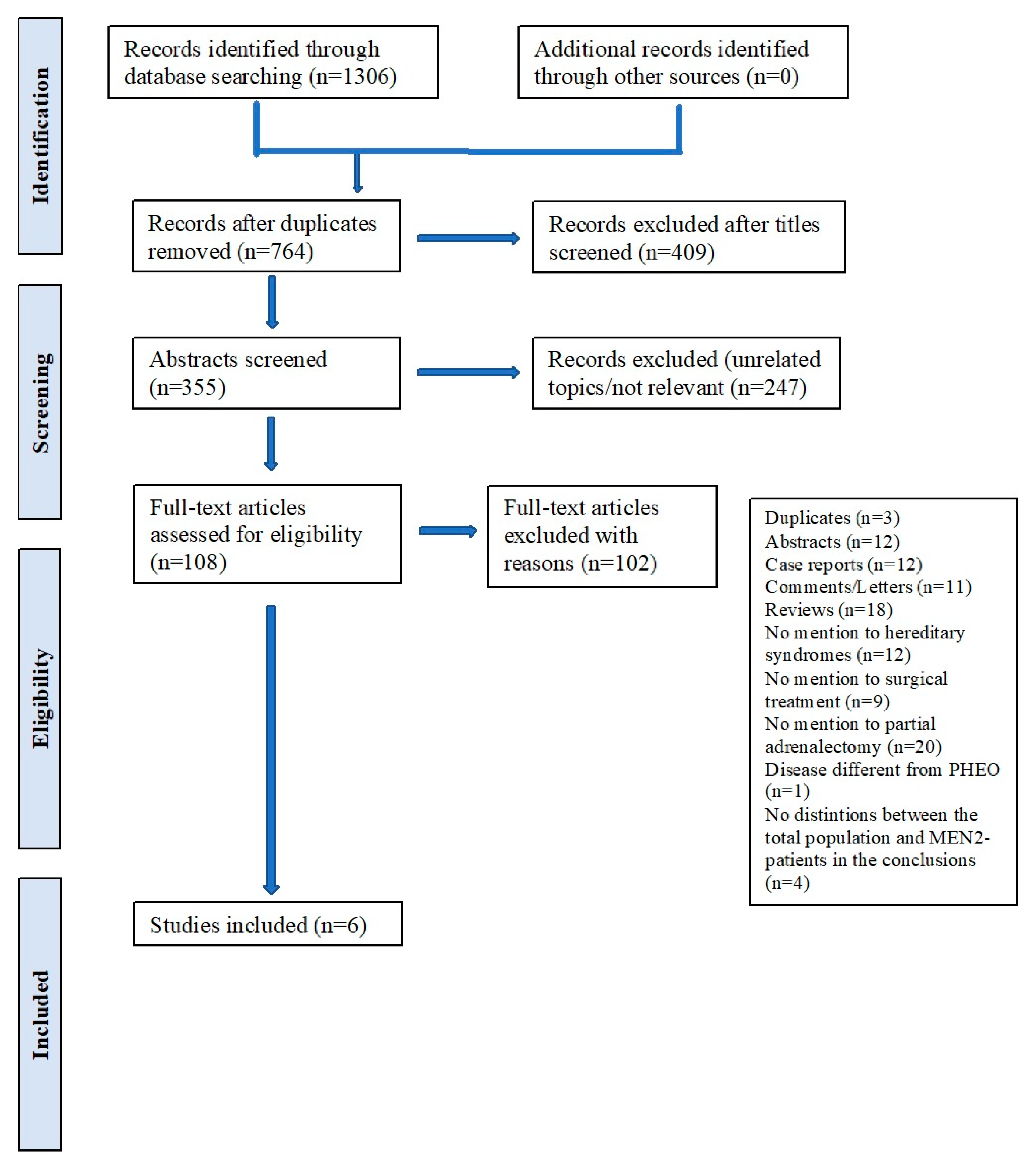 Life Free Full Text Outcome Of Partial Adrenalectomy In Men2