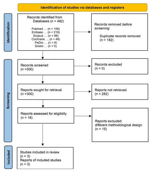 Life | Free Full-Text | Transcutaneous Neuromodulation for Constipation ...