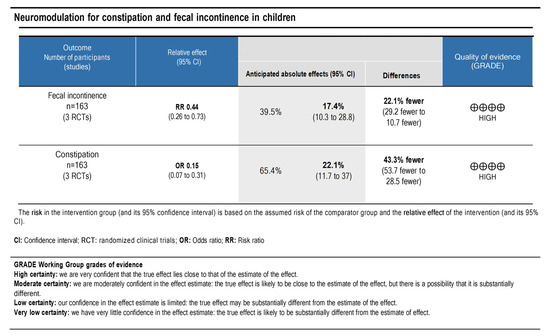 Life | Free Full-Text | Transcutaneous Neuromodulation for Constipation ...