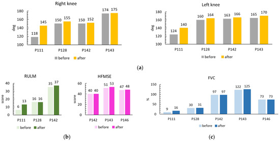 First Use of Non-Invasive Spinal Cord Stimulation in Motor ...