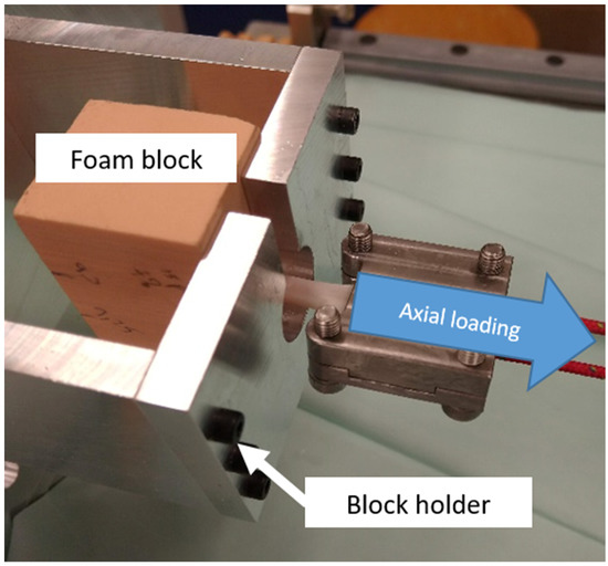 In Vitro Investigation of the Fixation Performance of a Bioabsorbable ...