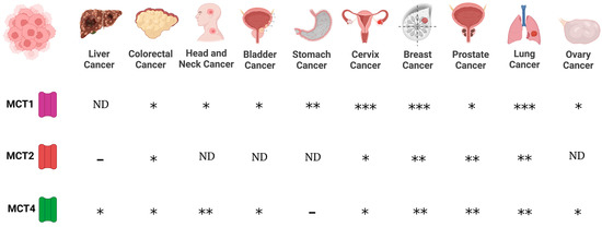 Lithium: A Promising Anticancer Agent