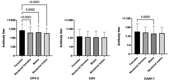 Life | Free Full-Text | Prevalence of Serum Antibody Titers against ...