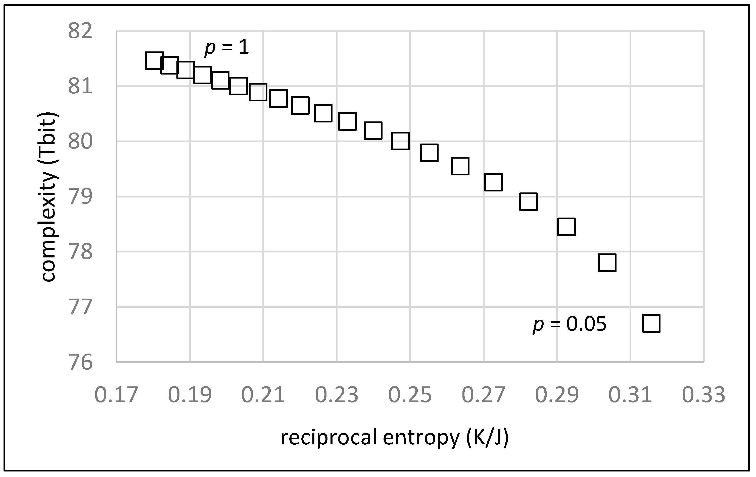 Order and Complexity in the RNA World