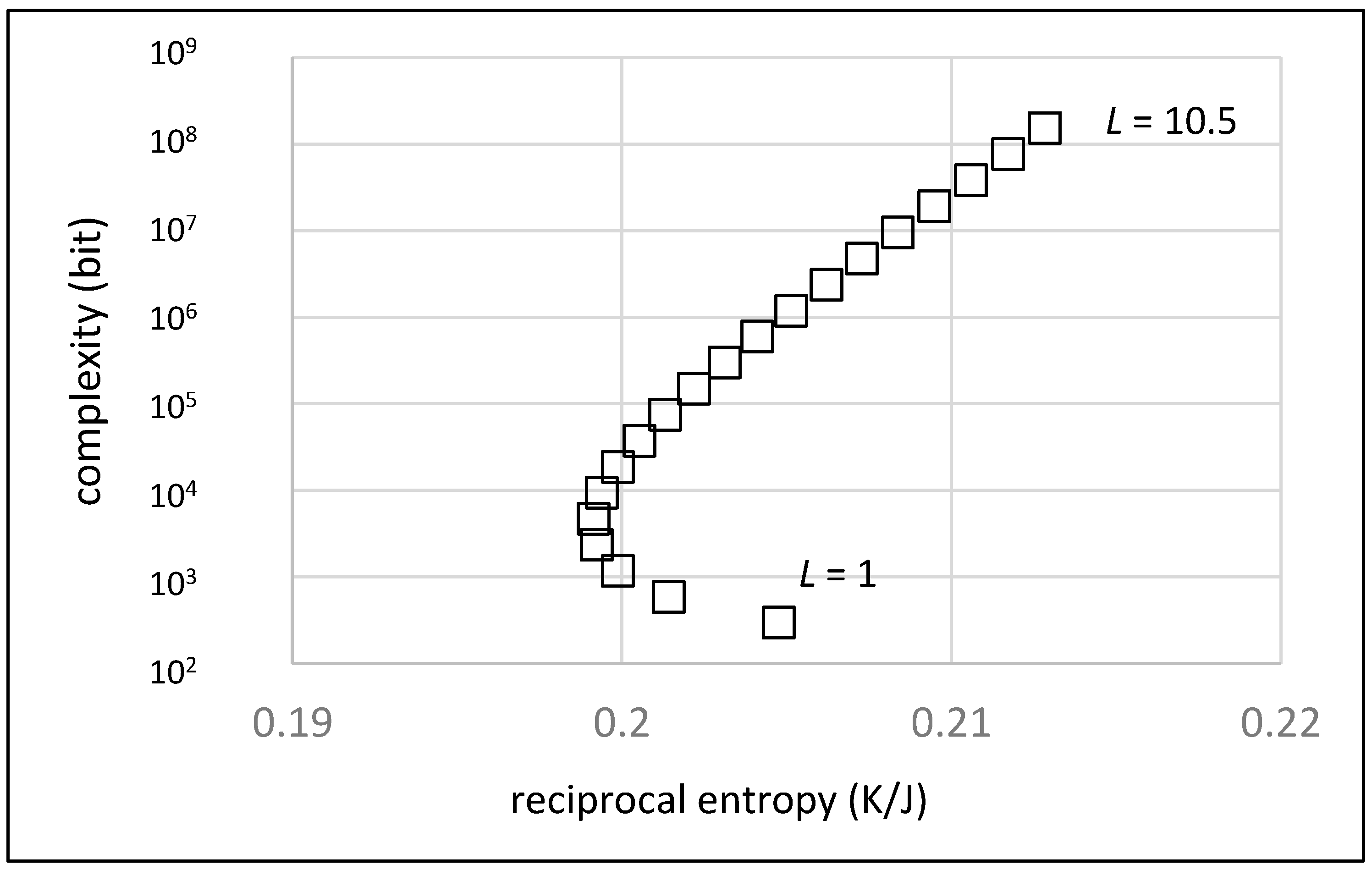 Order and Complexity in the RNA World