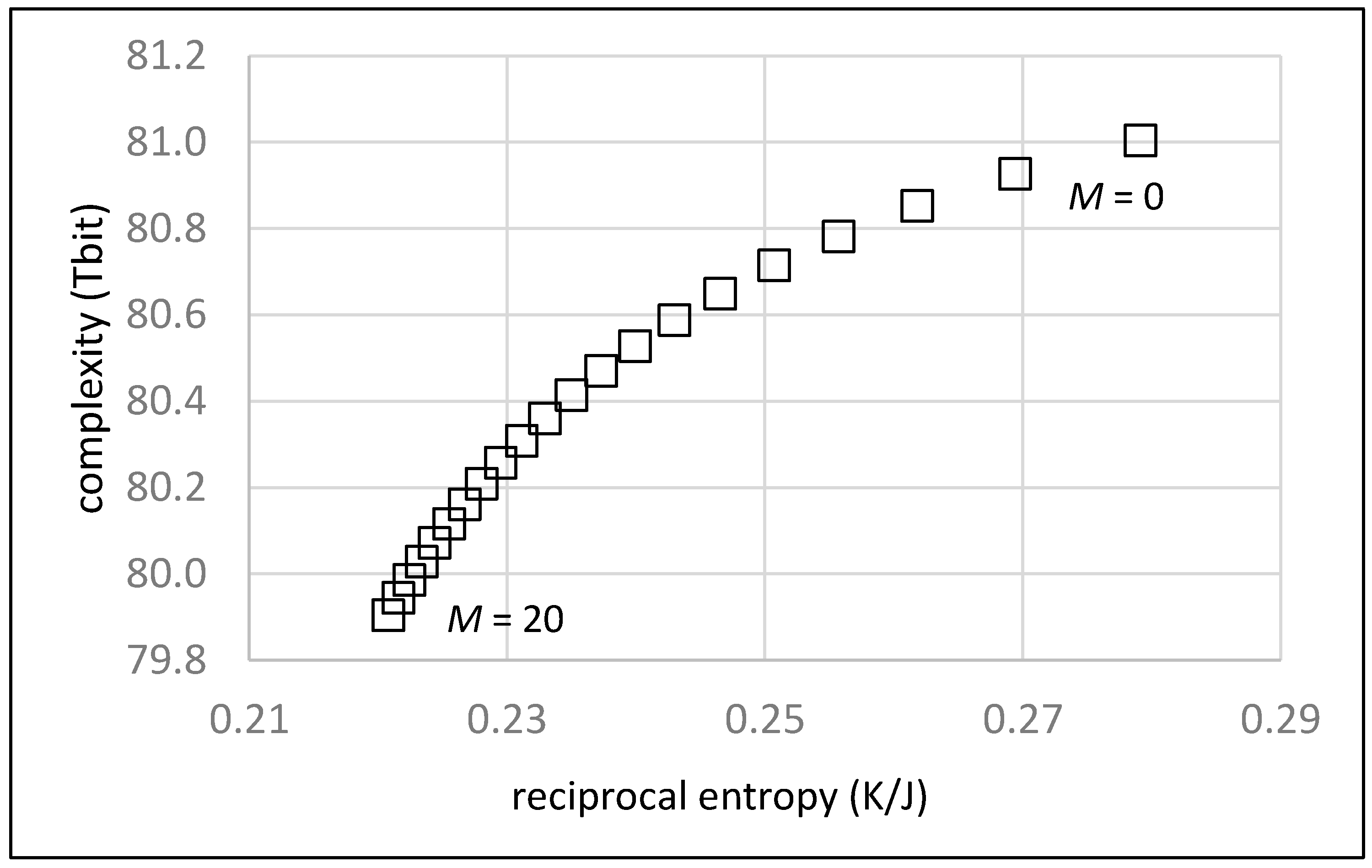 Order and Complexity in the RNA World