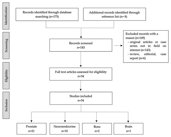 PET Criteria by Cancer Type from Imaging Interpretation to Treatment ...