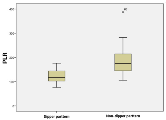 Relationships between Easily Available Biomarkers and Non-Dipper Blood ...