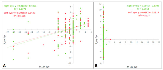 Hess Lancaster Screen Test with Eye Tracker: An Objective Method for ...