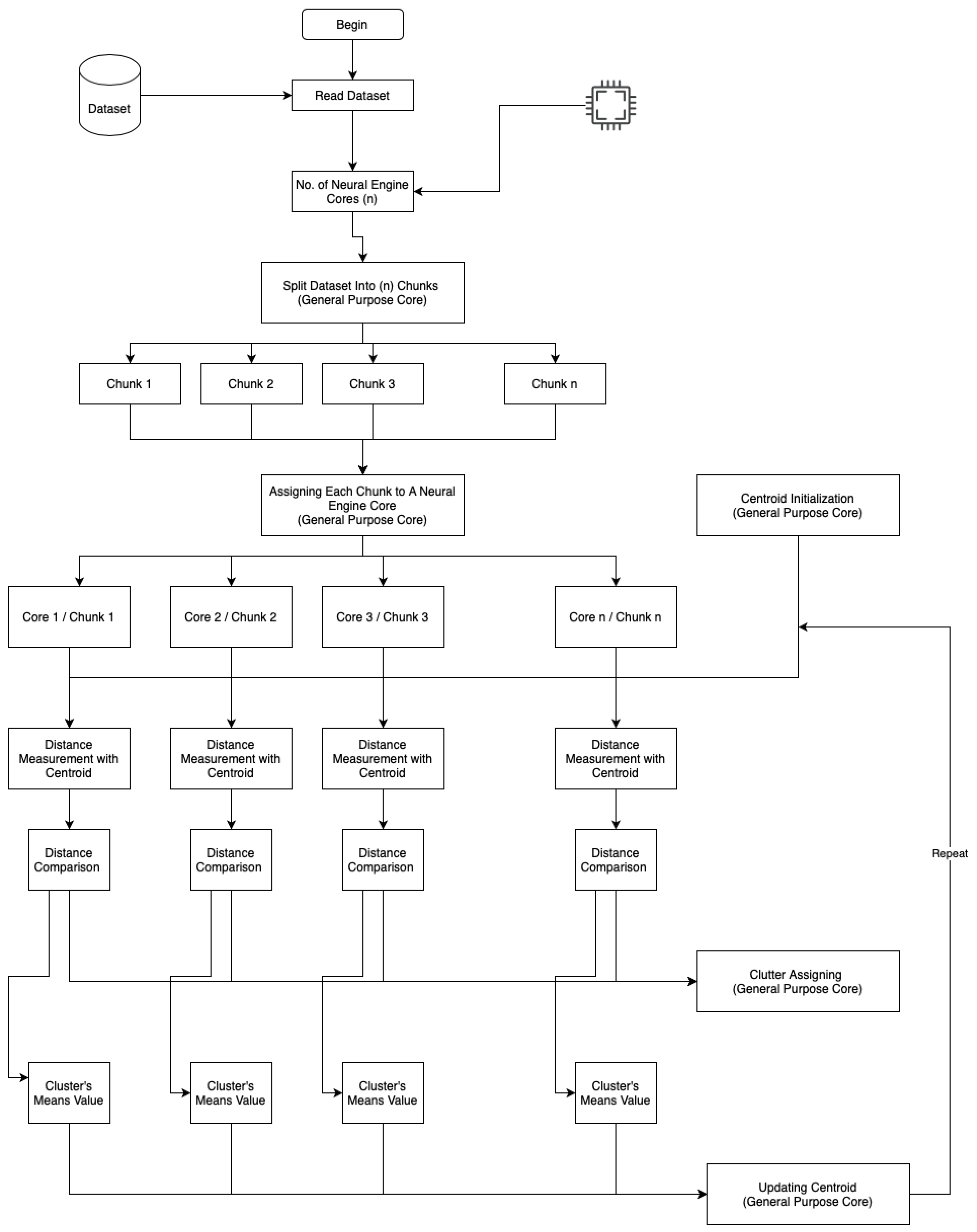 Robust Classification and Detection of Big Medical Data Using Advanced ...