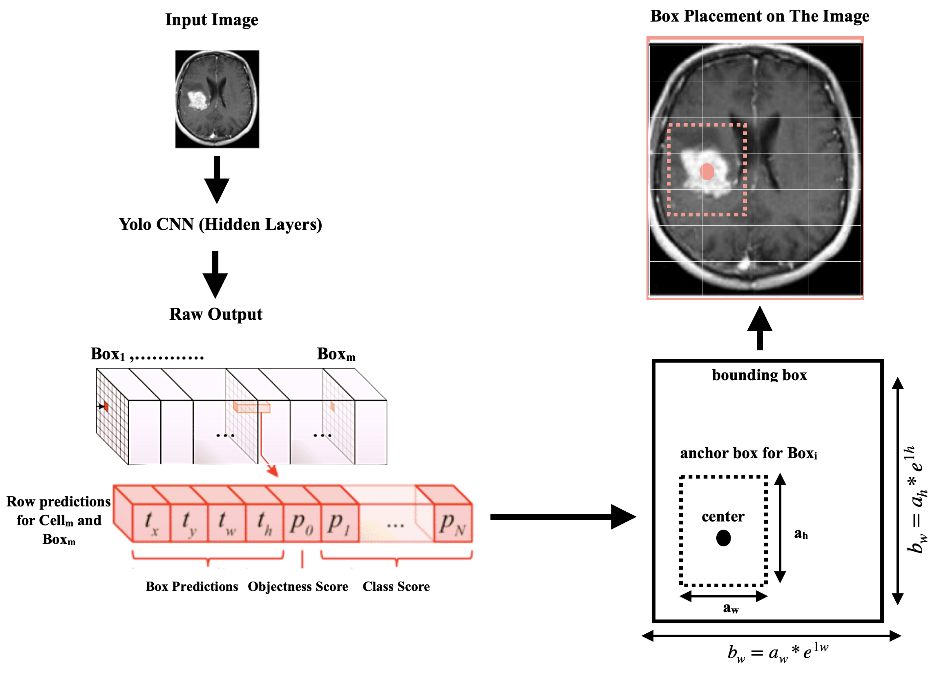 Robust Classification and Detection of Big Medical Data Using Advanced Parallel K-Means ...