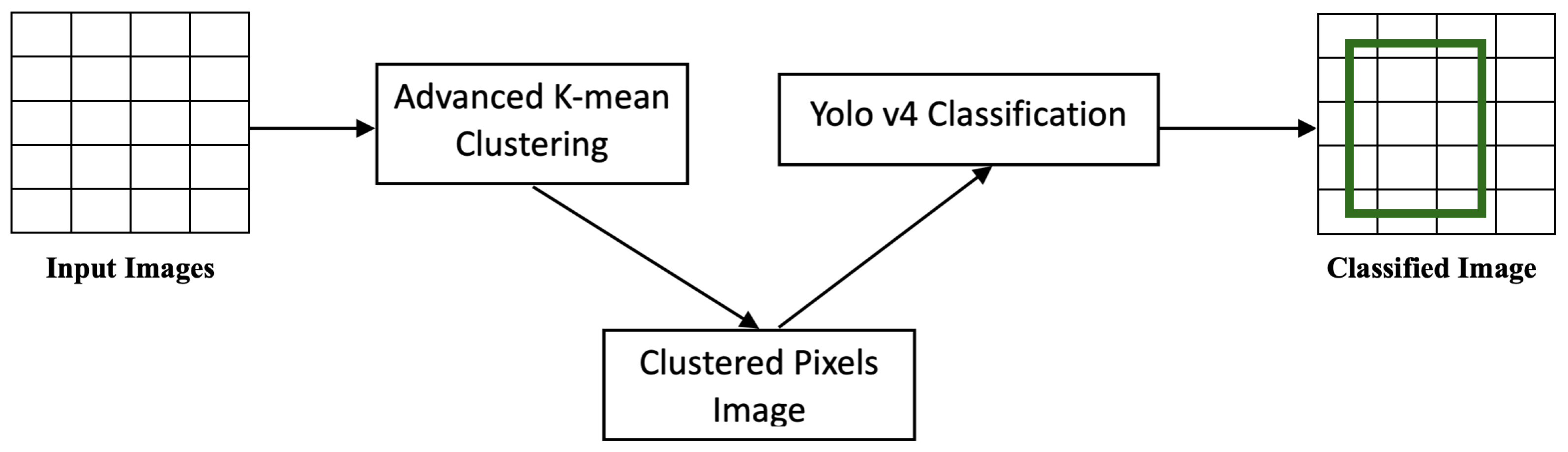Robust Classification and Detection of Big Medical Data Using Advanced Parallel K-Means ...
