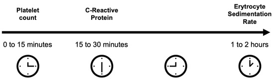 Temporal Arteritis Normal Sedimentation Rate