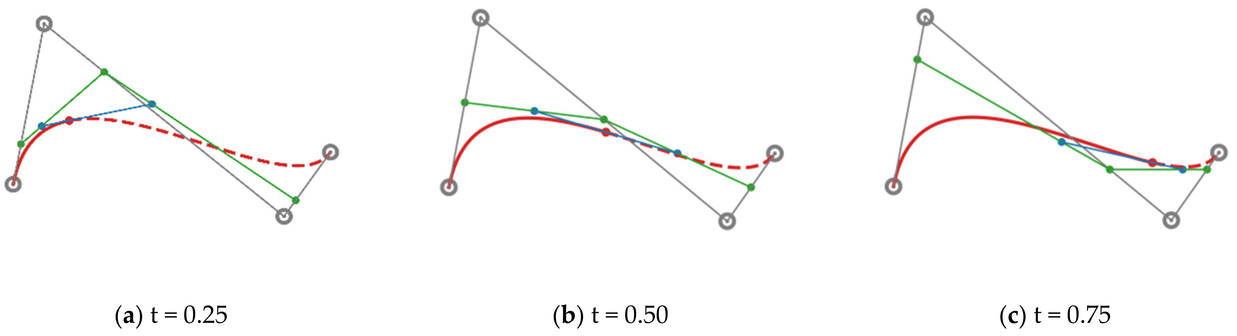 BézierSeg: Parametric Shape Representation for Fast Object Segmentation in Medical Images