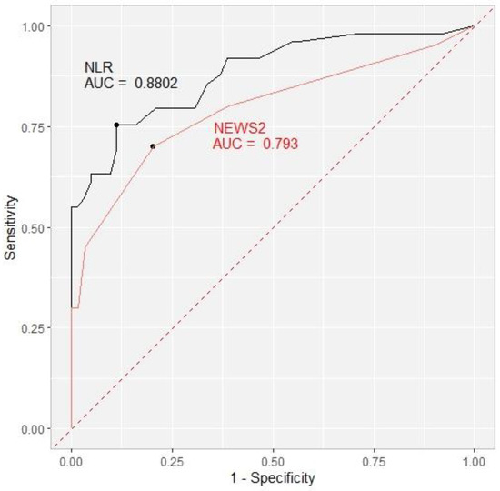 Outcomes in COVID-19 Patients with Pneumonia Treated with High-Flow ...