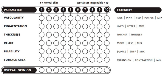 Mid-Term Follow-Up Study of Children Undergoing Autologous Skin ...