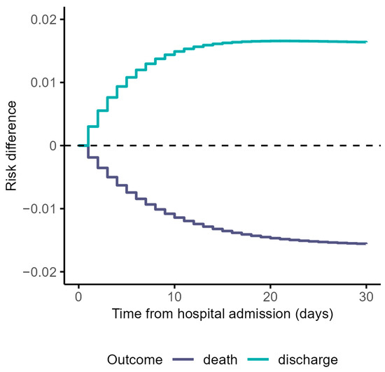 Target Trial Emulation Using Hospital-Based Observational Data ...