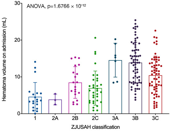 ZJUSAH Classification: A New Classification for Primary Brainstem Hemorrhage