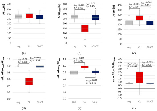 How to Confuse Motor Control: Passive Muscle Shortening after ...