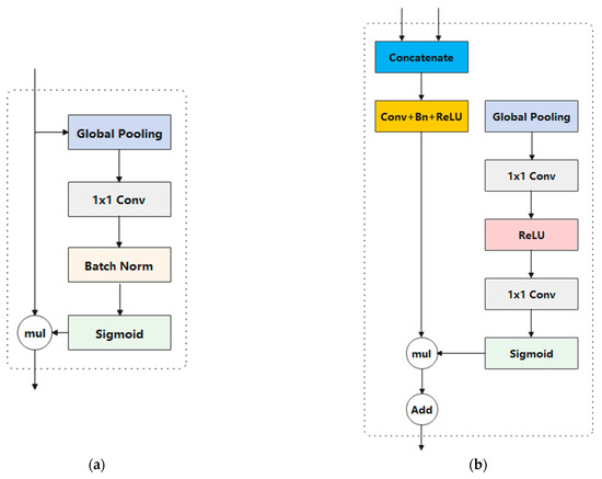 Bi-DCNet: Bilateral Network with Dilated Convolutions for Left ...
