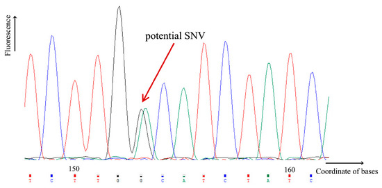 Evaluation of Different SNP Analysis Software and Optimal Mining ...