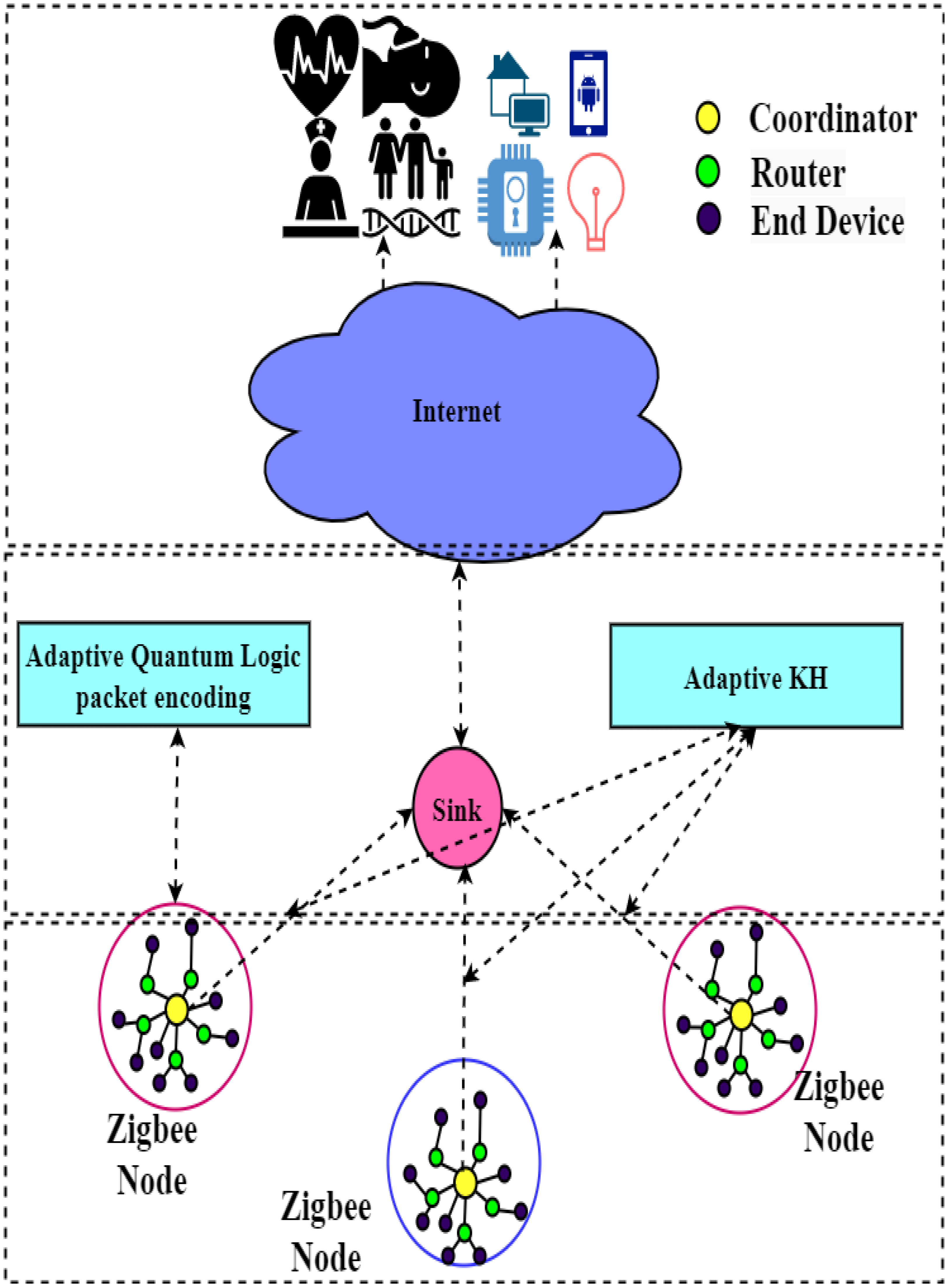 Efficient Secure Communication in Zigbee Network Using the DNA Sequence Encryption Technique