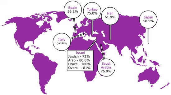 Challenges in the Timely Diagnosis of Behcet’s Disease