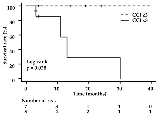 Novel Photodynamic Therapy for Esophageal Squamous Cell Carcinoma ...